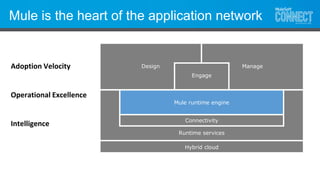 Mule: What's New and Coming? | PPTX