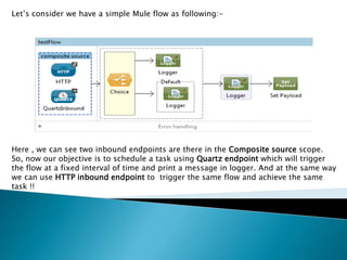 Mule with composite source | PPTX