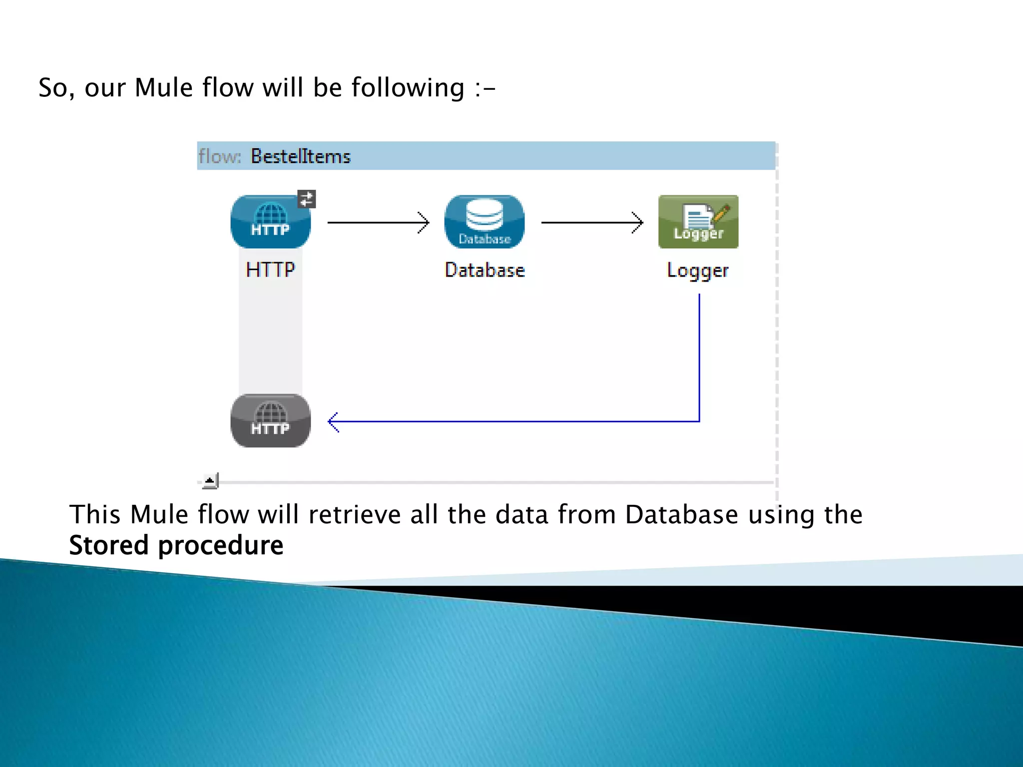 Mule with stored procedure | PPTX