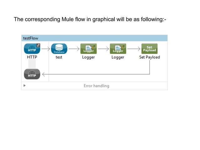 Stored procedure in Mule | PPT