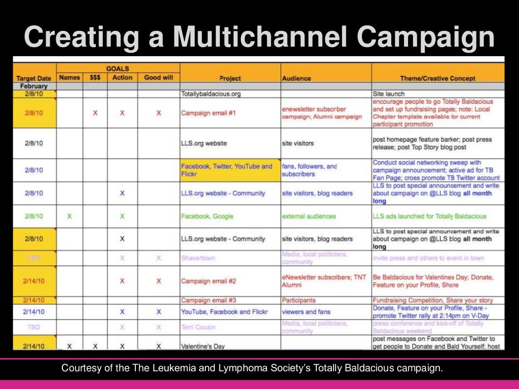 Examples Of Core Messages Creating examples-of-core-messages-creating