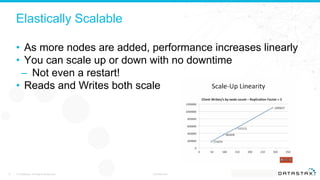 Apache Cassandra and The Multi-Cloud by Amanda Moran | PDF | Databases ...