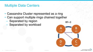 Apache Cassandra and The Multi-Cloud by Amanda Moran | PDF | Databases | Computer Software and ...