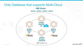 Apache Cassandra and The Multi-Cloud by Amanda Moran | PDF | Databases | Computer Software and ...