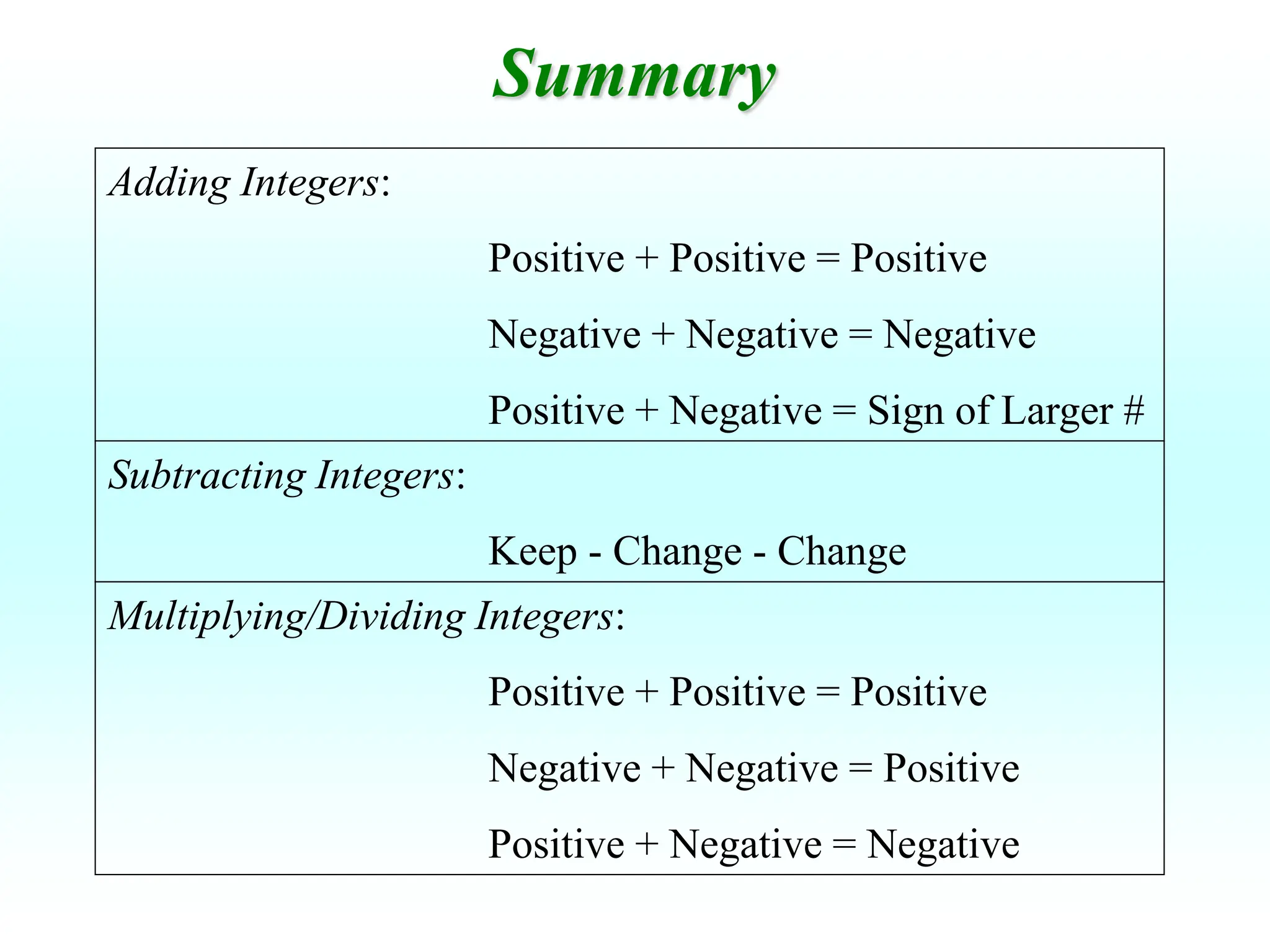 Mulitply-divide integers.ppt