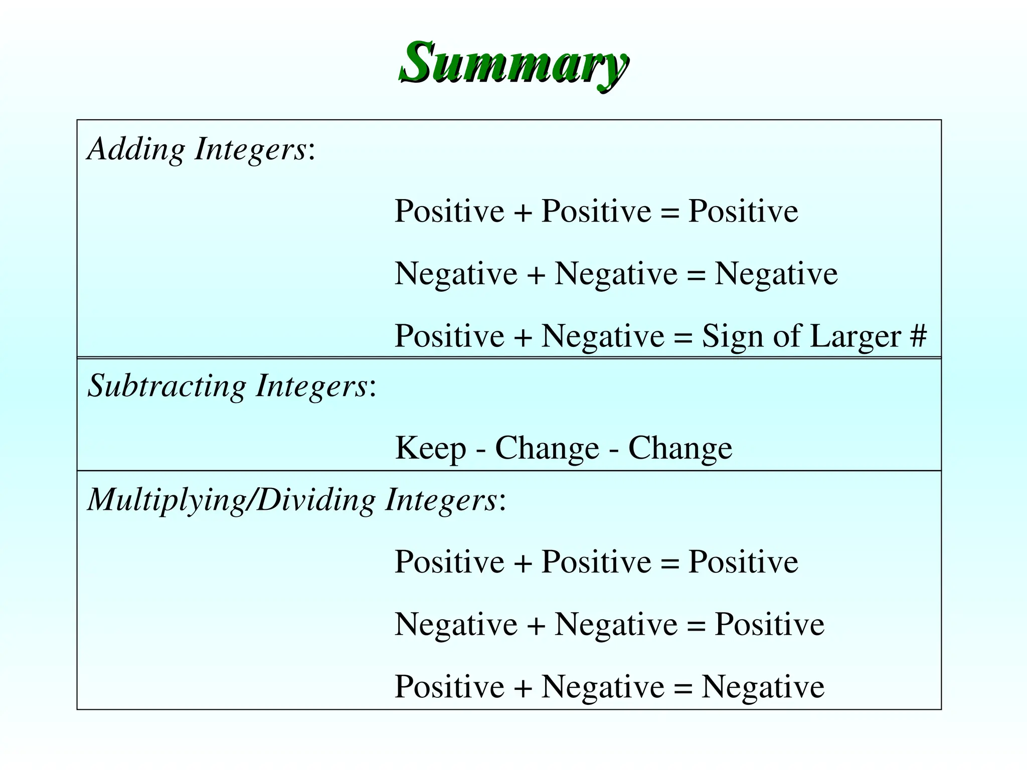 Mulitplying-dividing integers grade 6.ppt