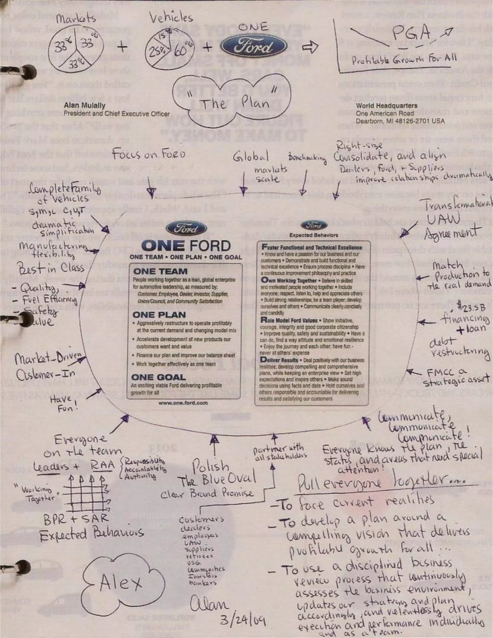 Mullaly Mind Map | PDF