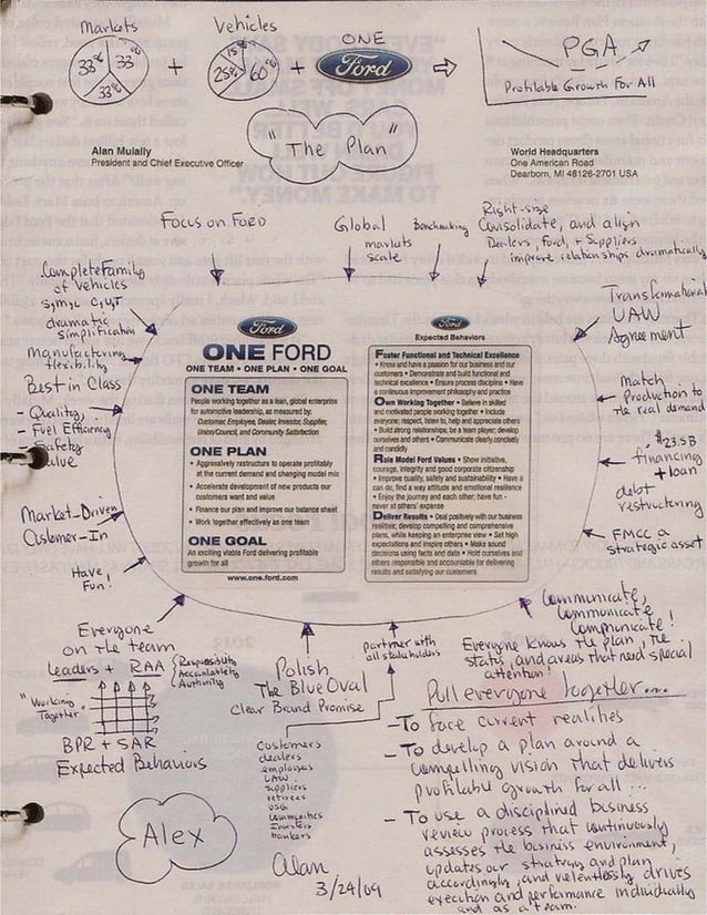 Mullaly Mind Map | PDF