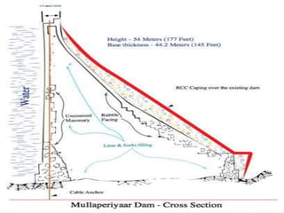 Mullaperiyar dam | PPTX