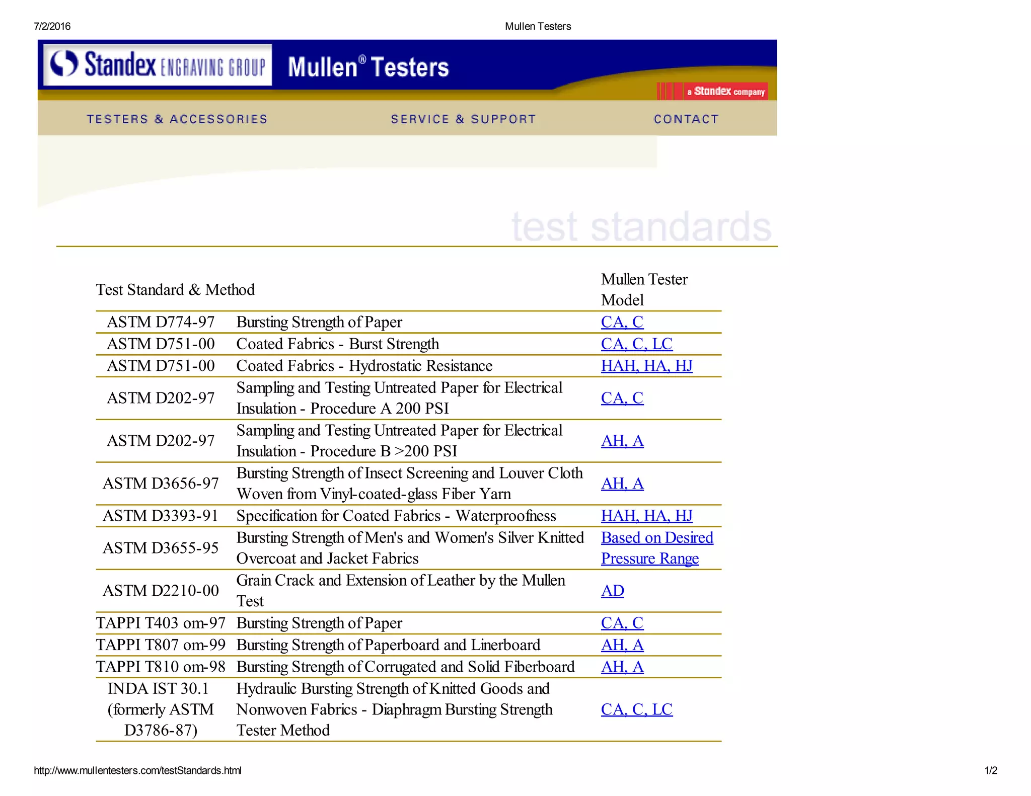 Mullen testers | PDF