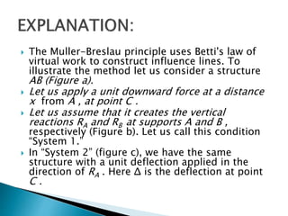 Muller breslau | PPTX