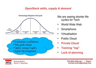 OpenStack Cloud Learning | PPT