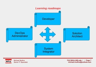 OpenStack Cloud Learning | PPT