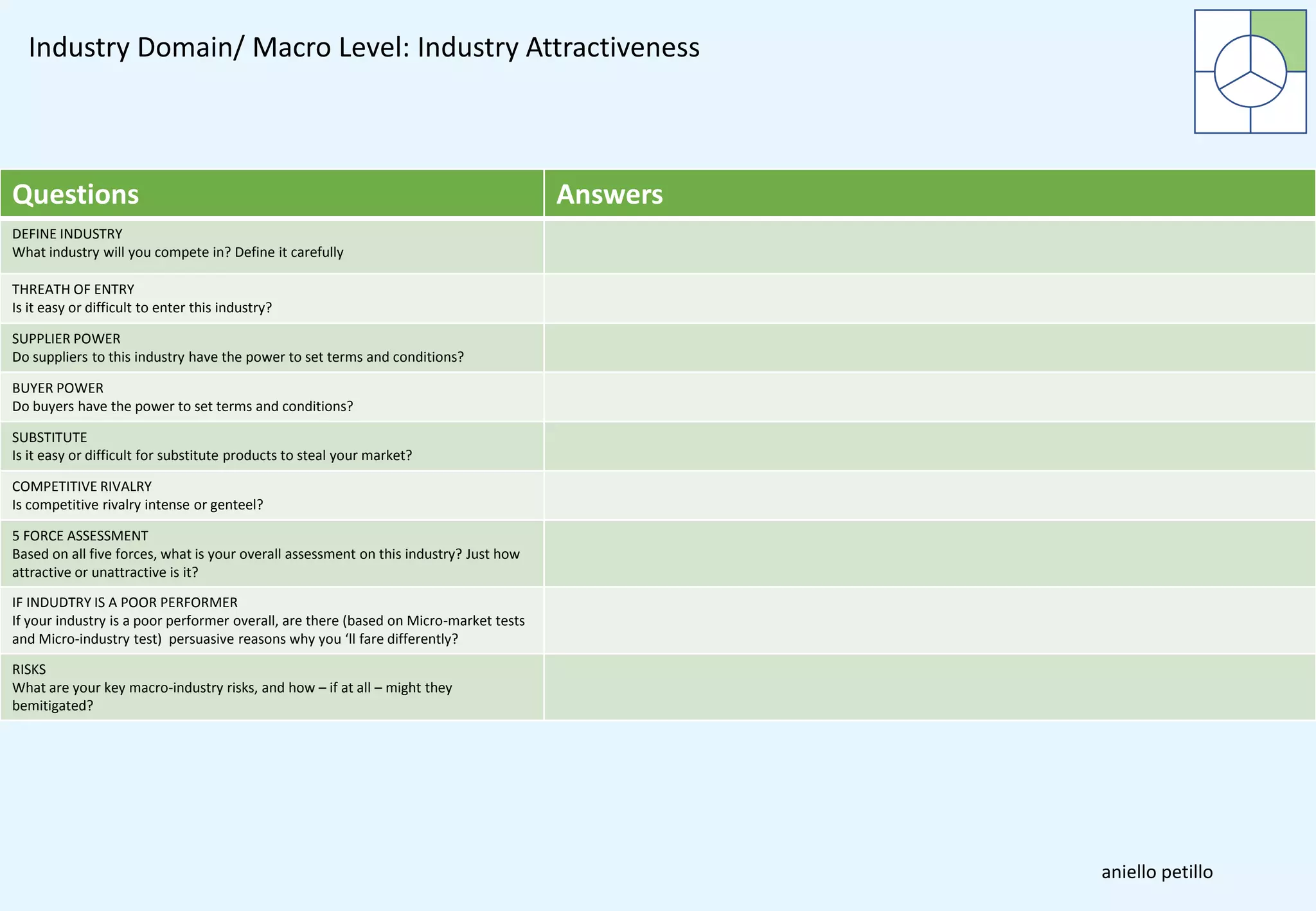 Mullin's seven domains analysis template | PPTX