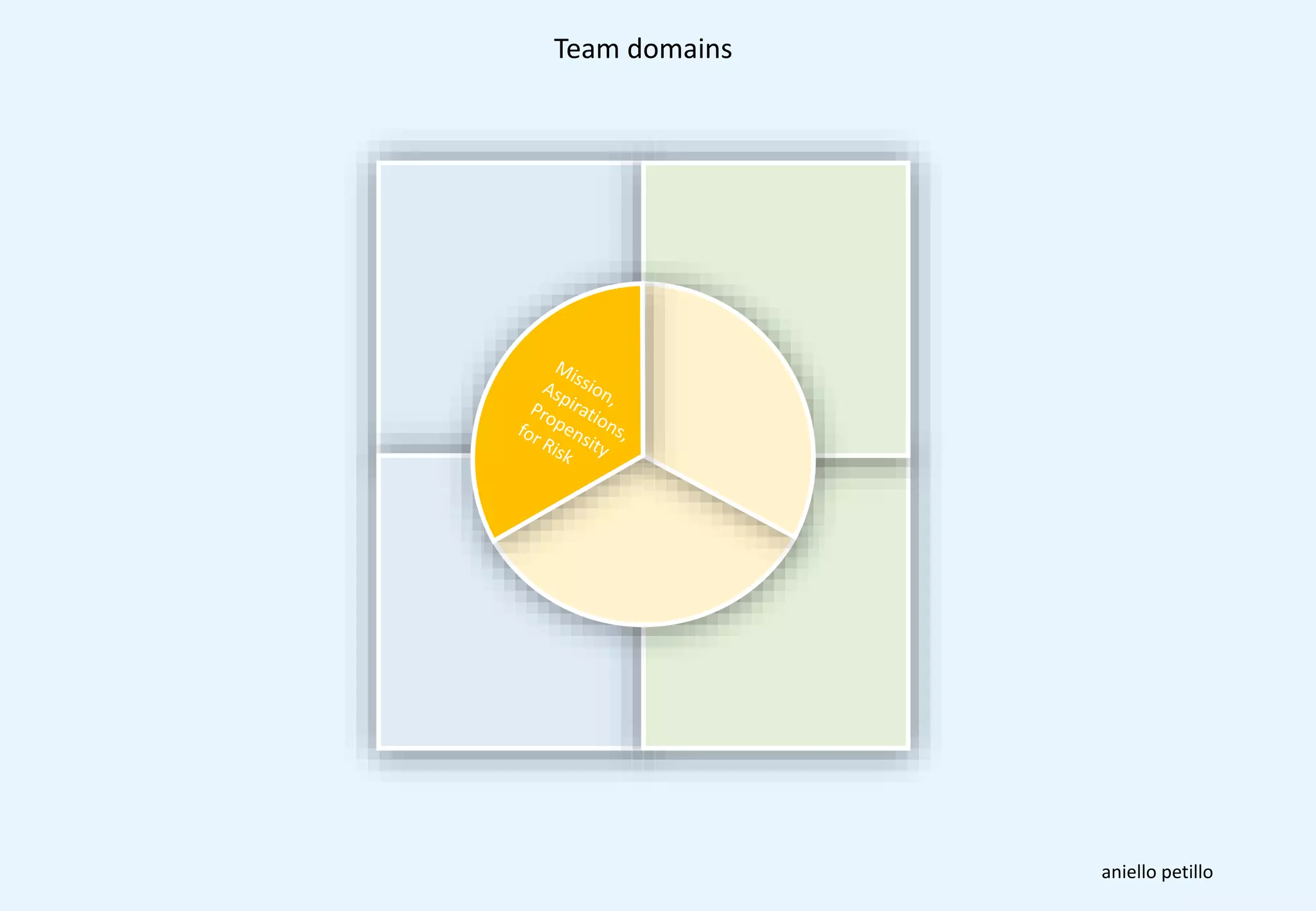 Mullin's seven domains analysis template | PPTX