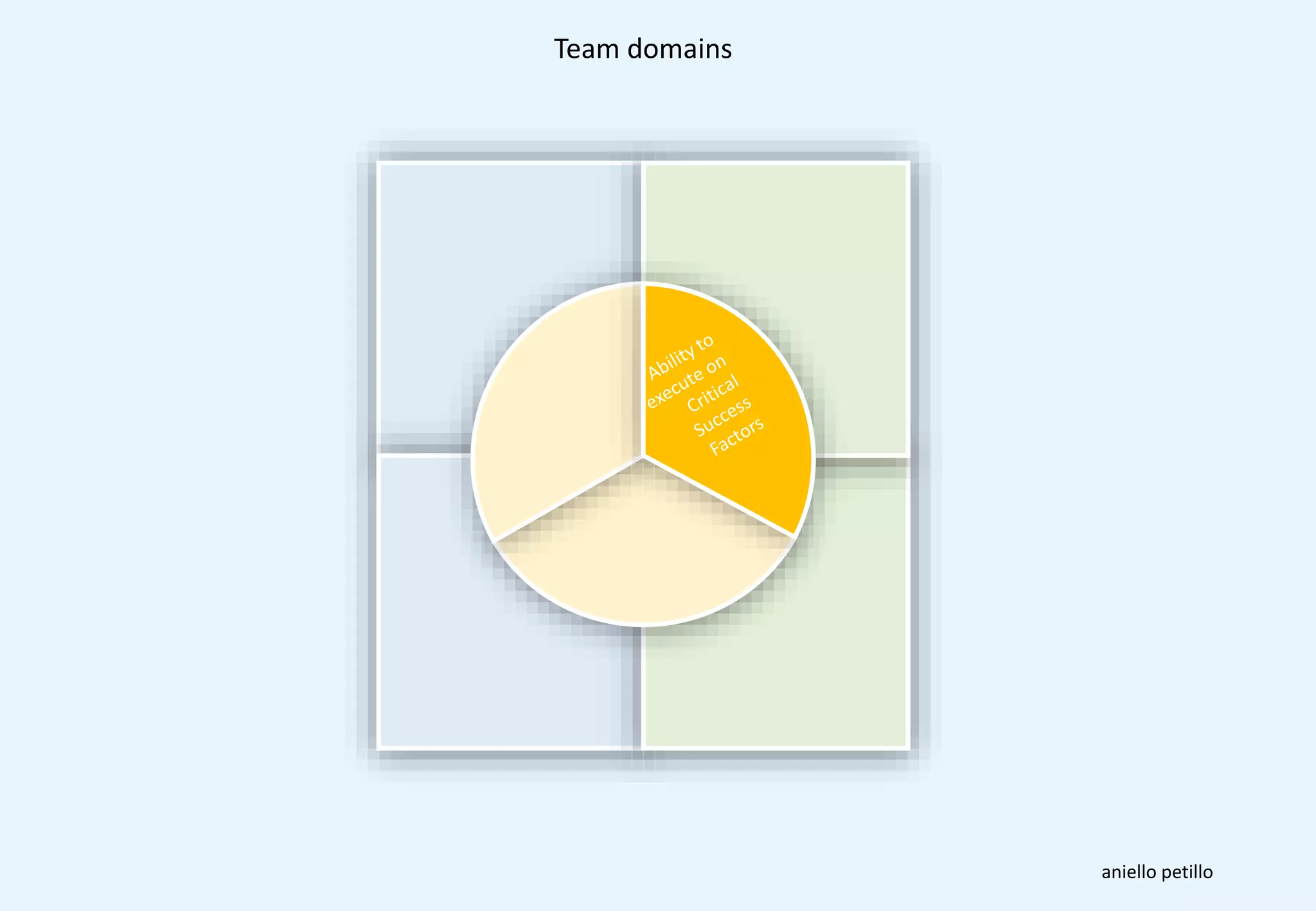 Mullin's seven domains analysis template | PPTX