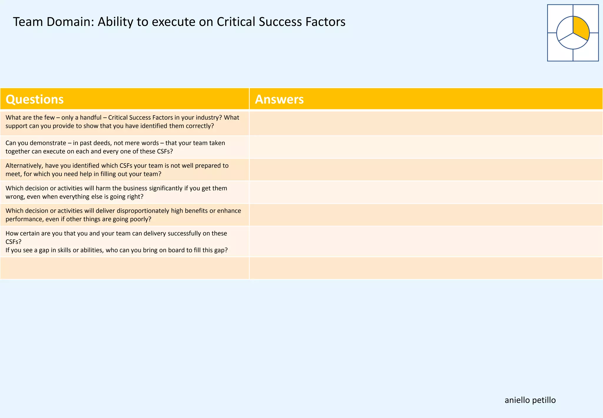 Mullin's seven domains analysis template | PPTX
