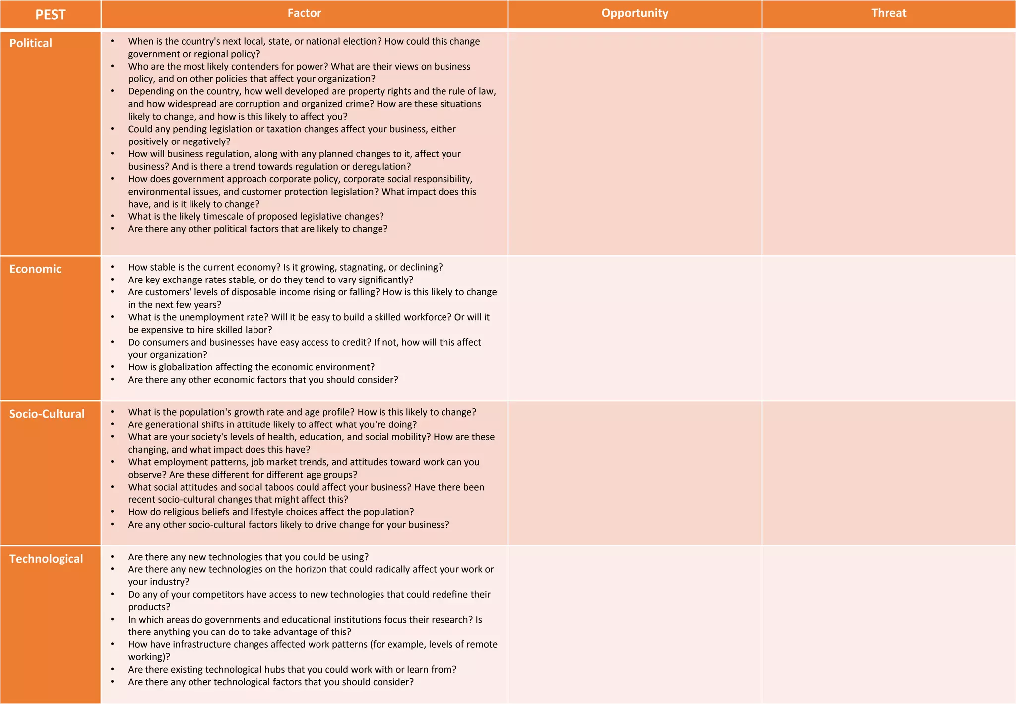 Mullin's seven domains analysis template | PPTX