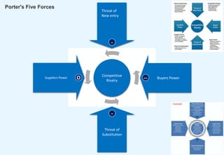 Mullin's seven domains analysis template | PPTX