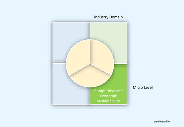 Mullin's seven domains analysis template | PPTX | Business | Business ...
