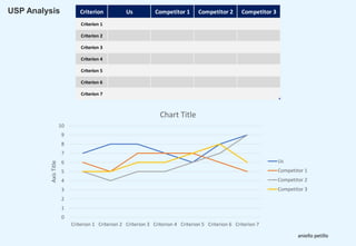 Mullin's seven domains analysis template | PPTX