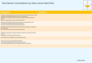 Mullin's seven domains analysis template | PPTX