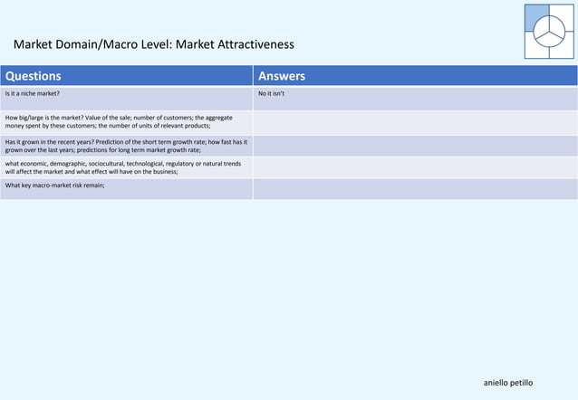 Mullin's seven domains analysis template | PPTX | Business | Business ...