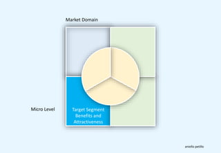 Mullin's seven domains analysis template | PPTX