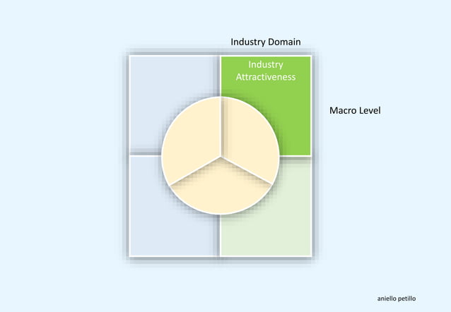 Mullin's seven domains analysis template | PPTX | Business | Business ...