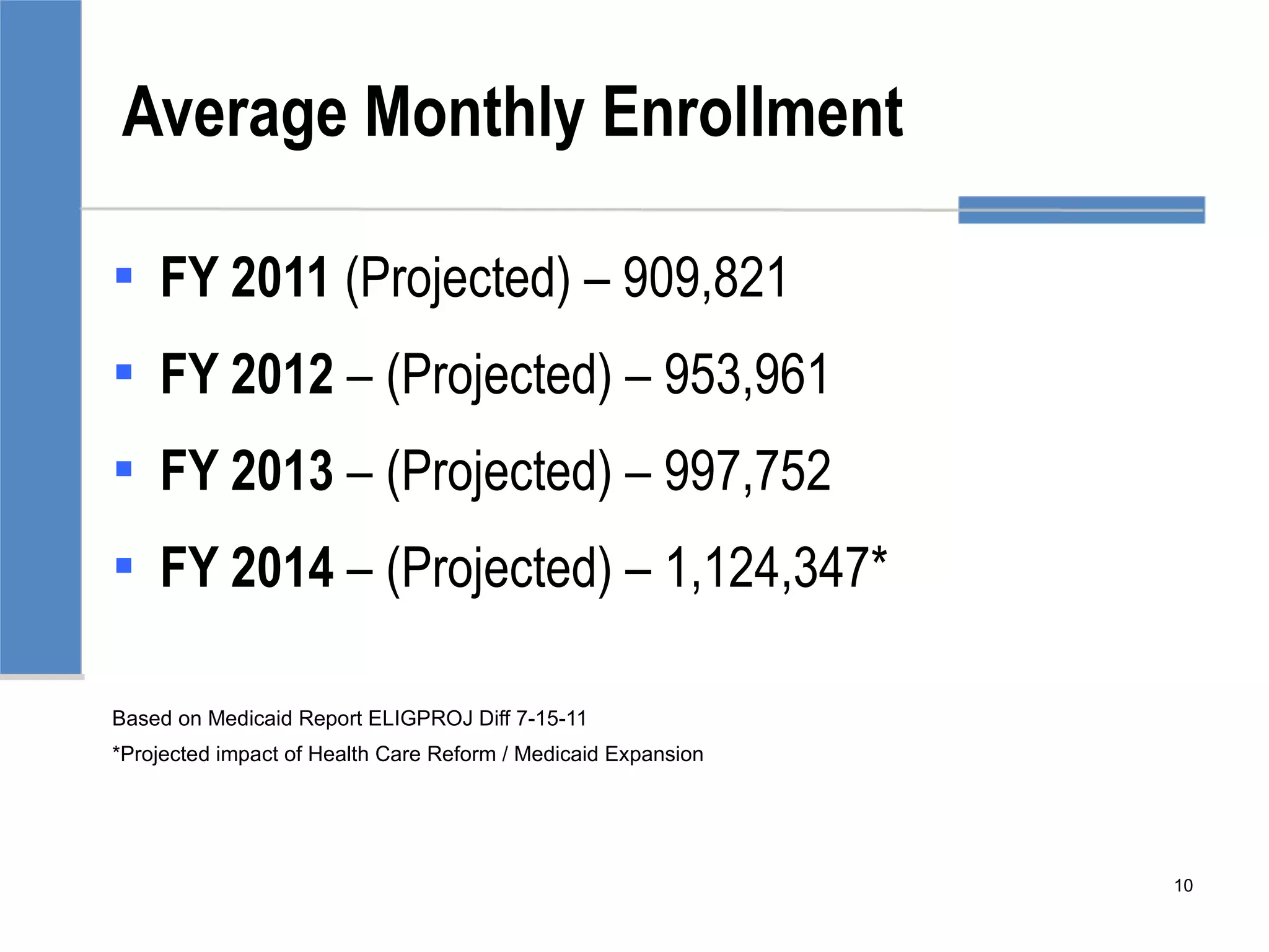 Mullins medicaid | PPT