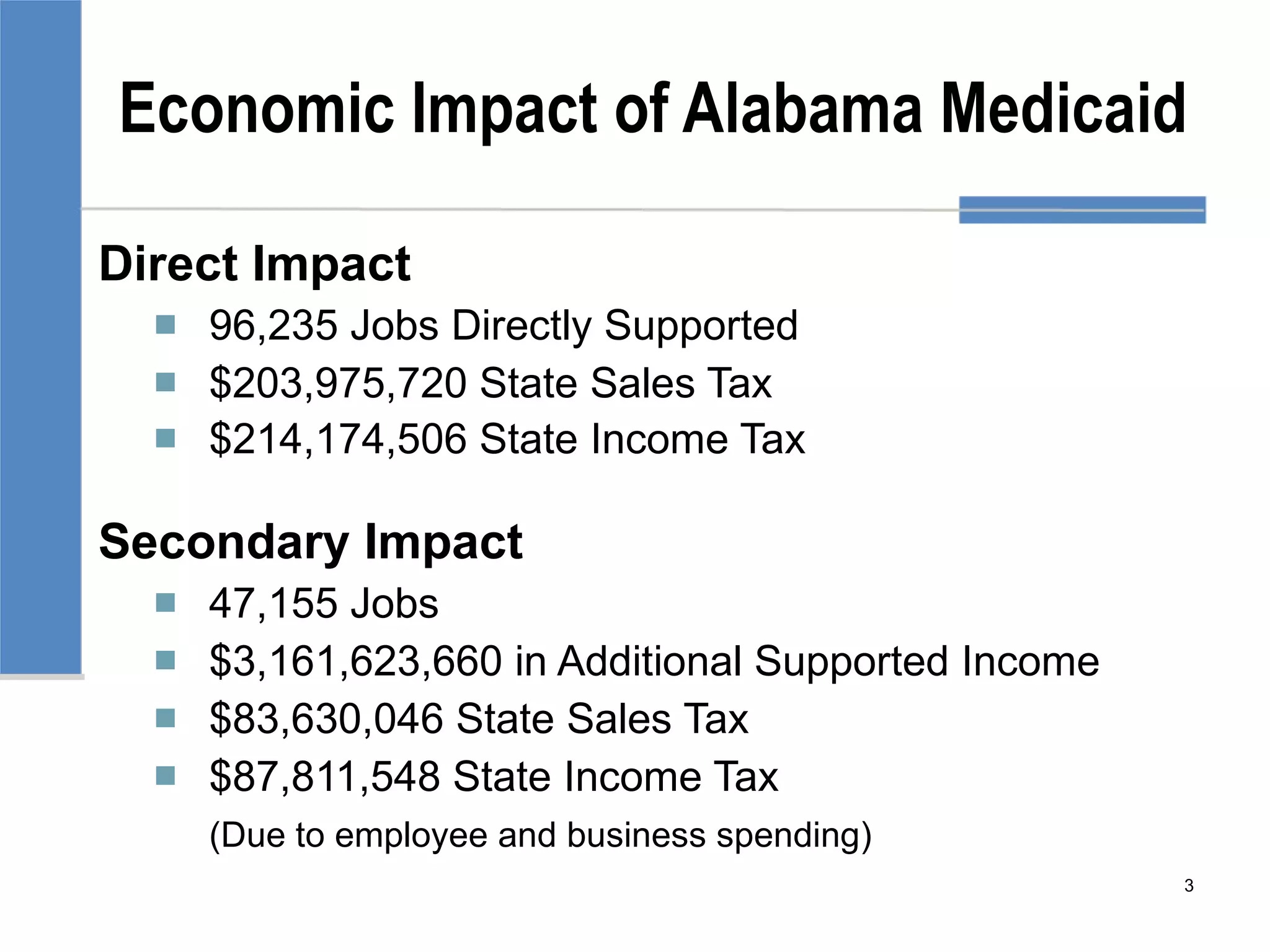 Mullins medicaid | PPT