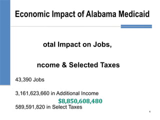 Mullins medicaid | PPT