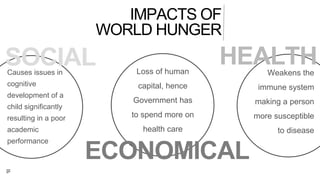 Malnutrition and Hunger | PPTX