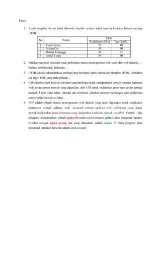 Soal Ujian Mulok (Web Desain) Kompetensi TKJ | DOCX