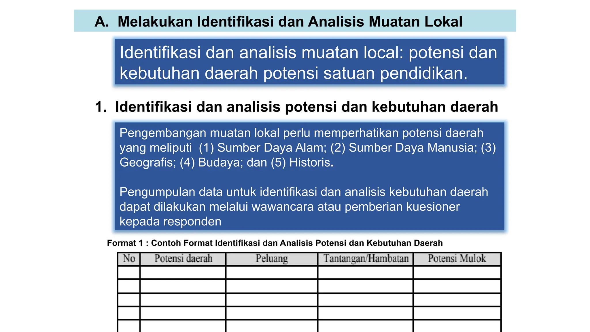 Muatan lokal dalam kurikulum merdeka 2023/2024 | PPTX