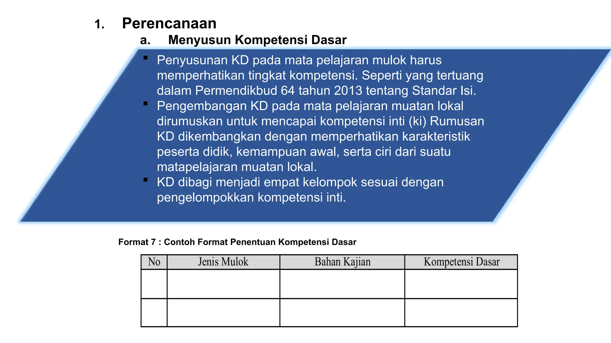 Muatan lokal dalam kurikulum merdeka 2023/2024 | PPTX