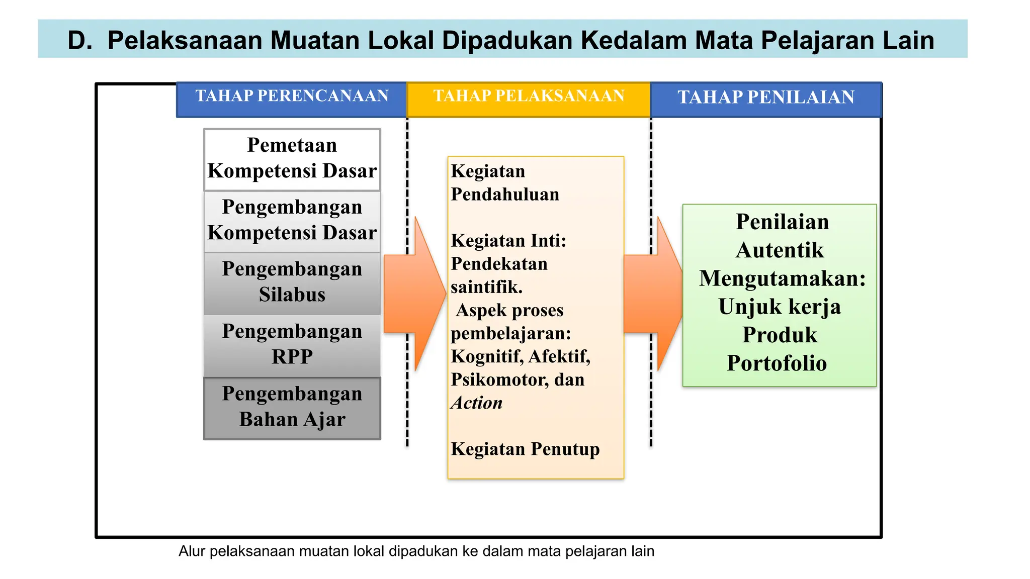Muatan lokal dalam kurikulum merdeka 2023/2024 | PPTX