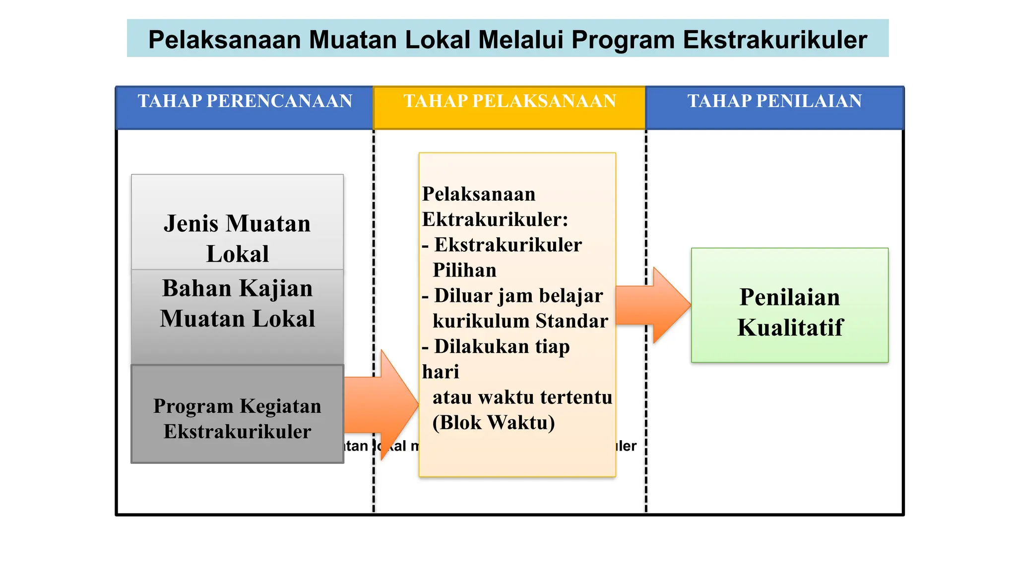 Muatan lokal dalam kurikulum merdeka 2023/2024 | PPTX
