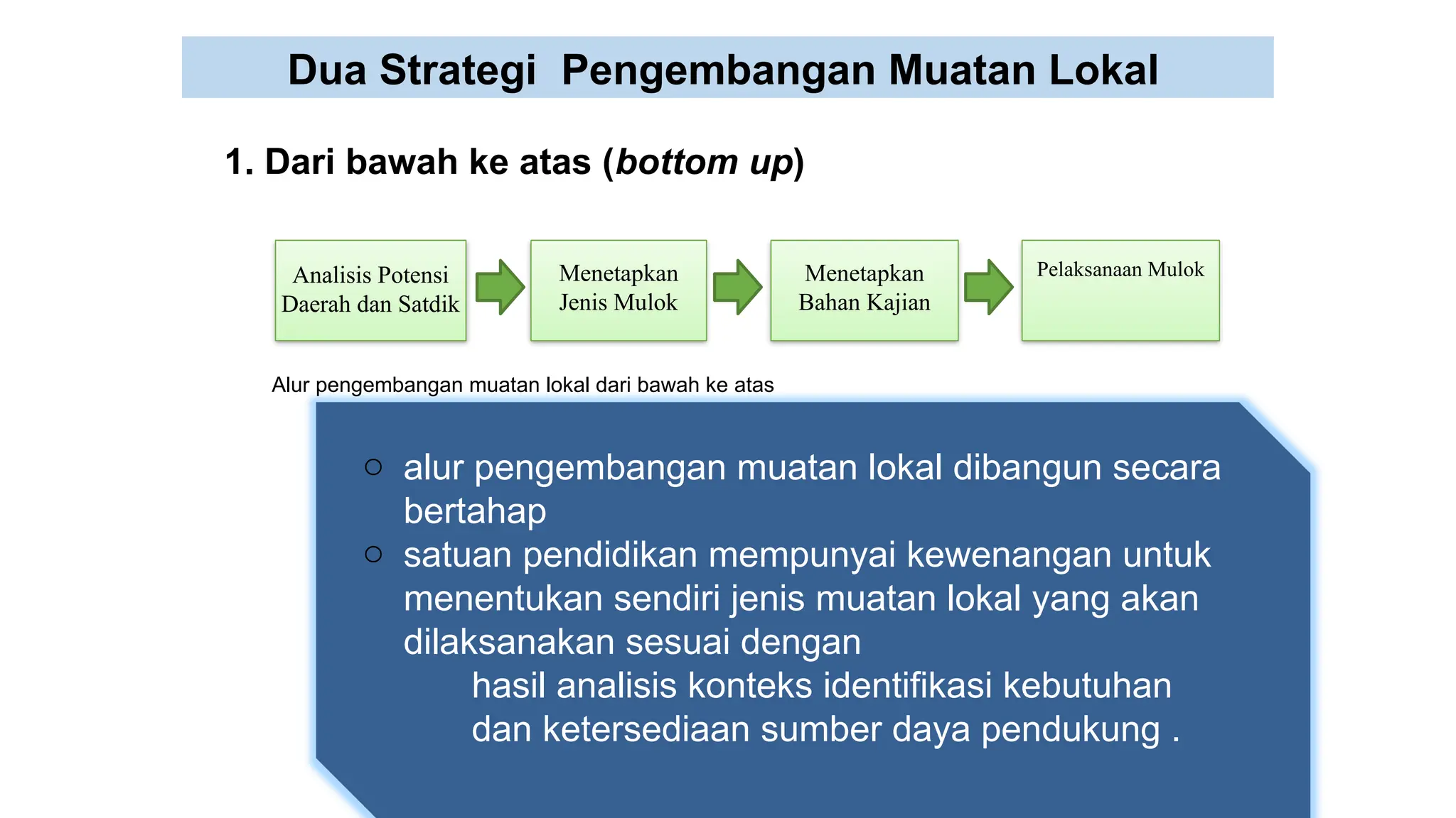 Muatan lokal dalam kurikulum merdeka 2023/2024 | PPTX