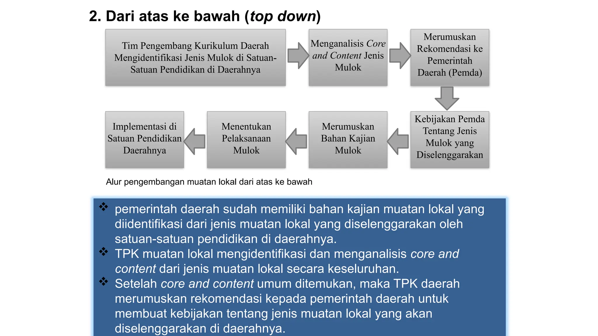 Muatan lokal dalam kurikulum merdeka 2023/2024 | PPTX
