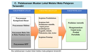 Muatan lokal dalam kurikulum merdeka 2023/2024 | PPTX