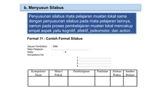 Muatan lokal dalam kurikulum merdeka 2023/2024 | PPTX