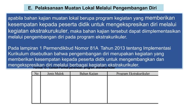 Muatan lokal dalam kurikulum merdeka 2023/2024 | PPTX