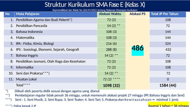 Muatan lokal dalam kurikulum merdeka 2023/2024 | PPTX