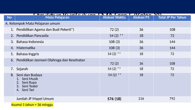 Muatan lokal dalam kurikulum merdeka 2023/2024 | PPTX