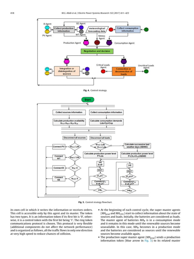 Multi agent oriented solution for forecasting-based control strategy with load priority of ...