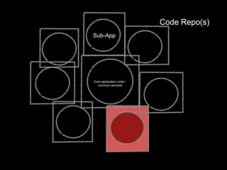Multi-Team Development w Ember, Angular, Knockout etc @ Interactive Intelligence | PPT