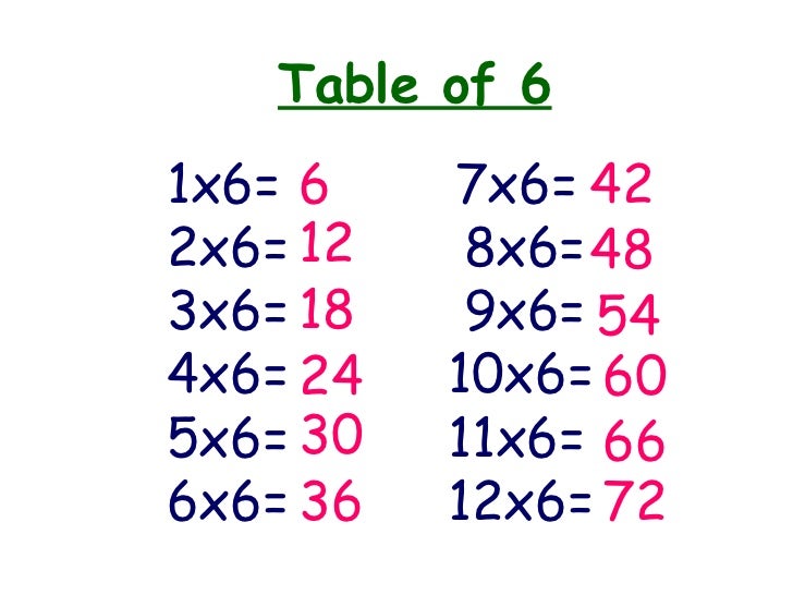 Multiplying & Dividing by 6