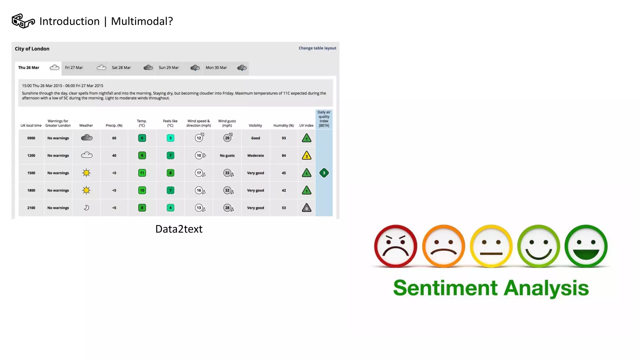 Multimodal Transformer for Unaligned Multimodal Language Sequences | PPT