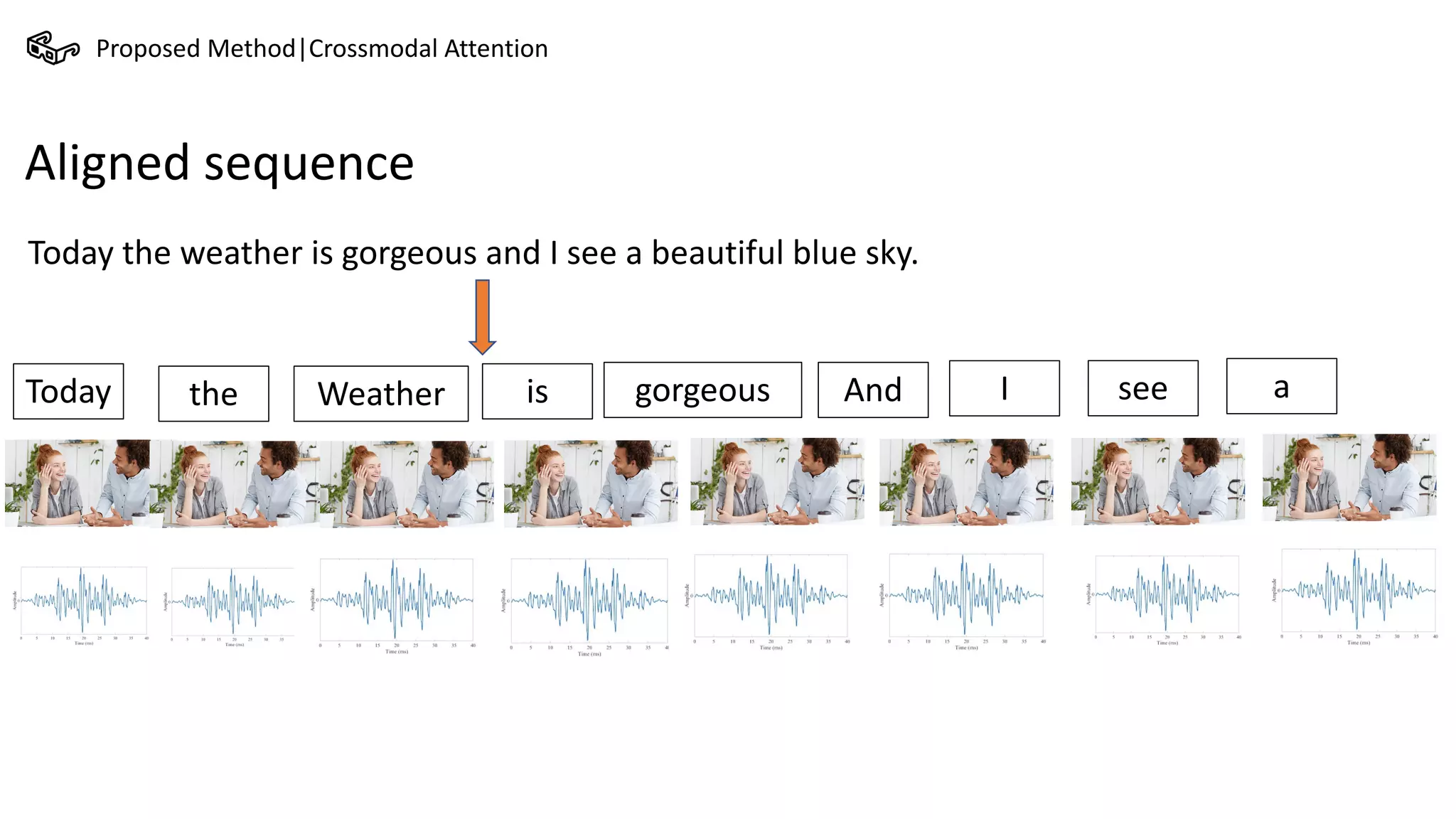 Multimodal Transformer for Unaligned Multimodal Language Sequences | PPT